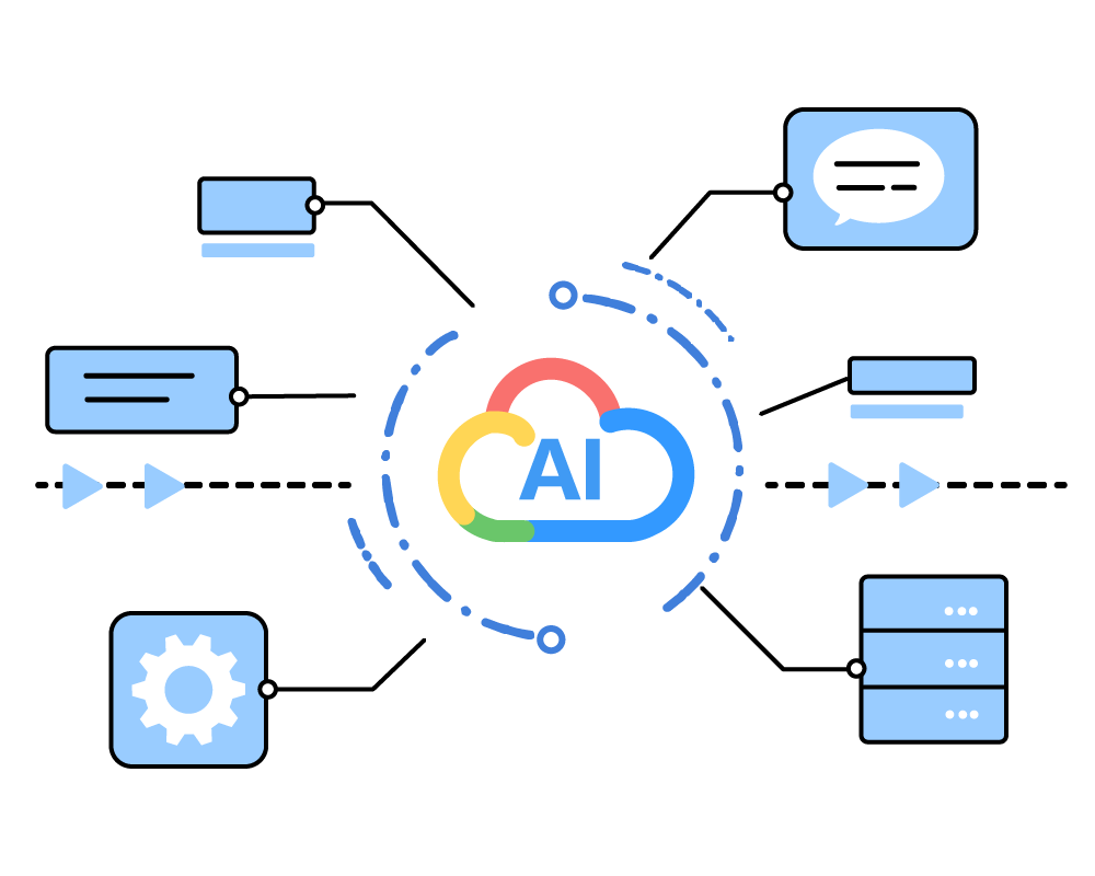 Your Enterprise AI Guide is On Its Way! - TS Cloud